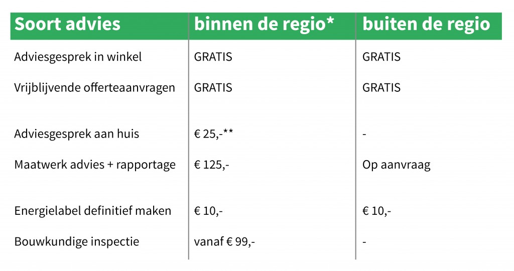 Tarieven schema - Woonwijzerwinkel