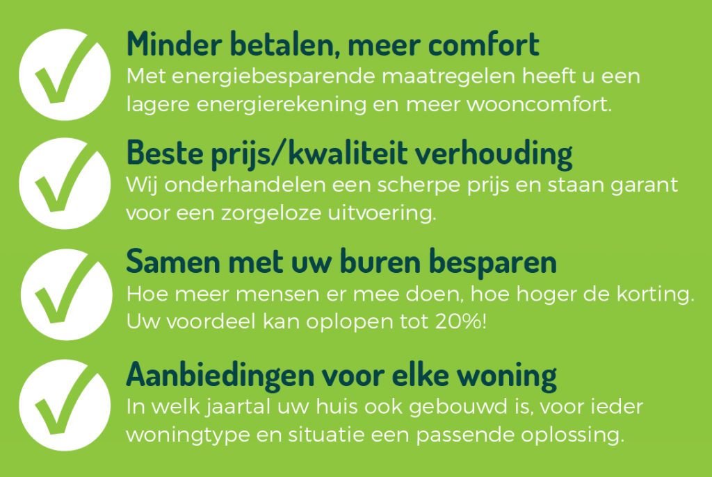 Voordelen wijkactie - Woonwijzerwinkel