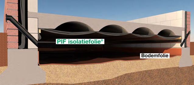 PIF isolatie: Je vloeren isoleren met PIF isolatiefolie