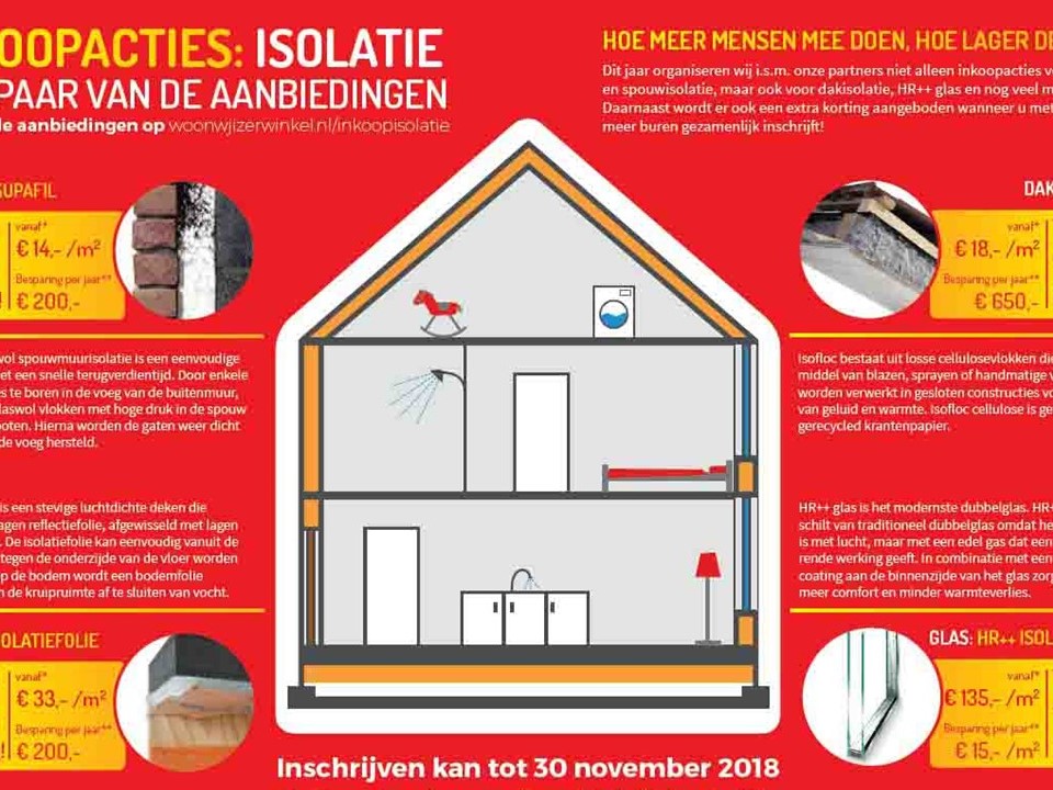 woningisolaite - Woonwijzerwinkel