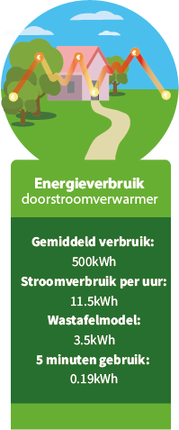 Middel 4 - Woonwijzerwinkel