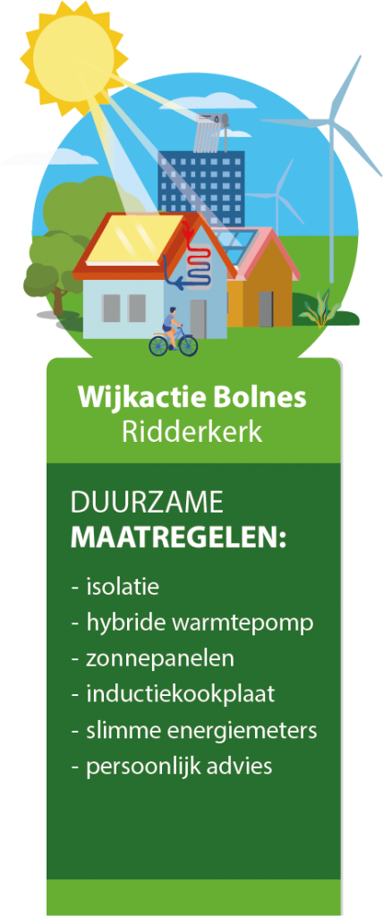 RidderkerkBolnes - Woonwijzerwinkel